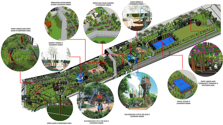 Copen Grand Location - The First Luxury EC in Tengah smart ...