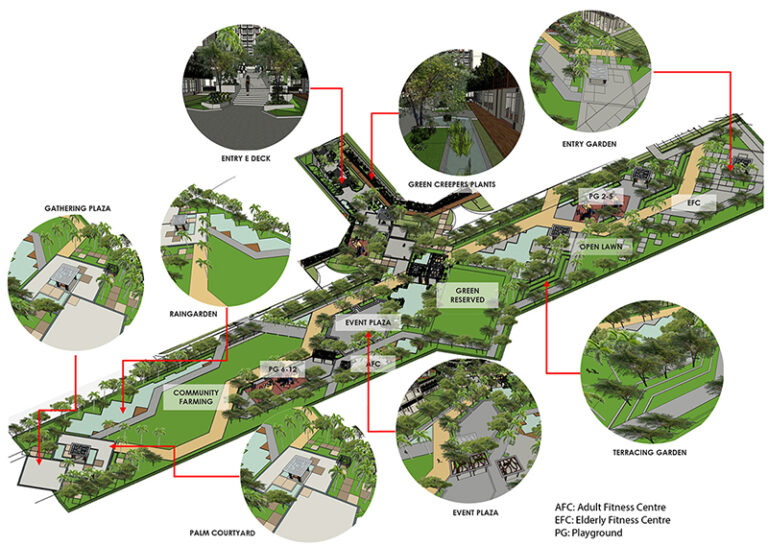 Copen Grand Location - The First Luxury EC in Tengah smart ...